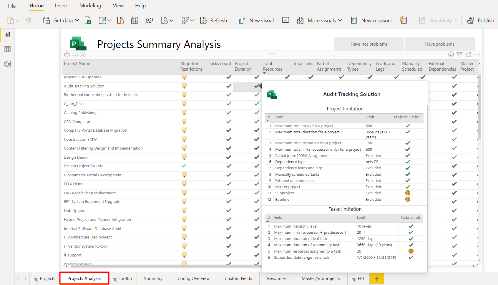 Migration Assessment: Power BI Dashboard Deployment – projectdata.io ...